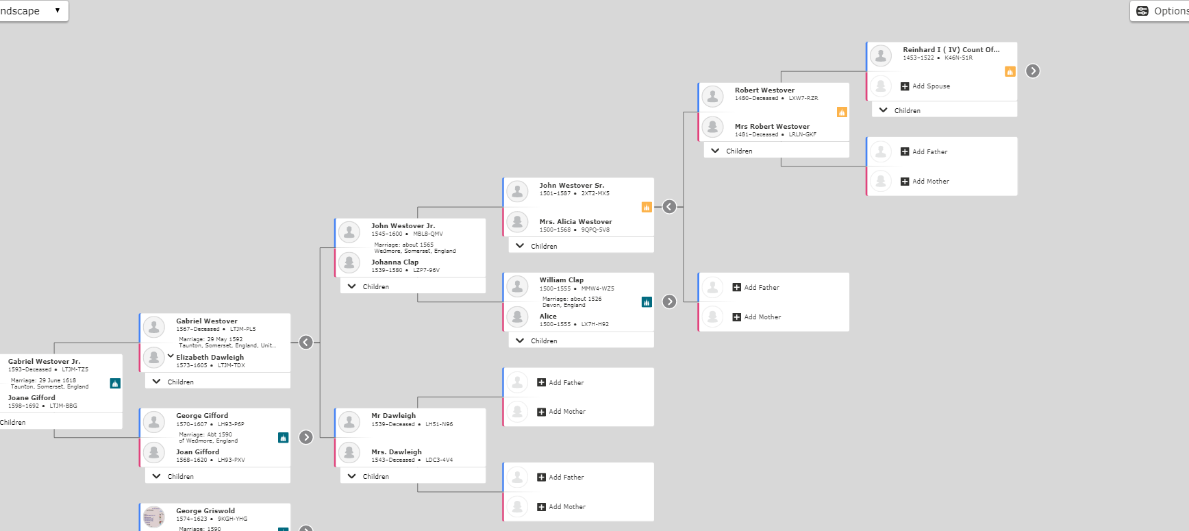 Westover Family Tree Back to the Year 985 - Westover Family History