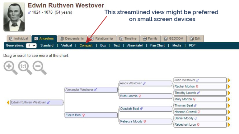Family Tree Use and Contribution - Westover Family History